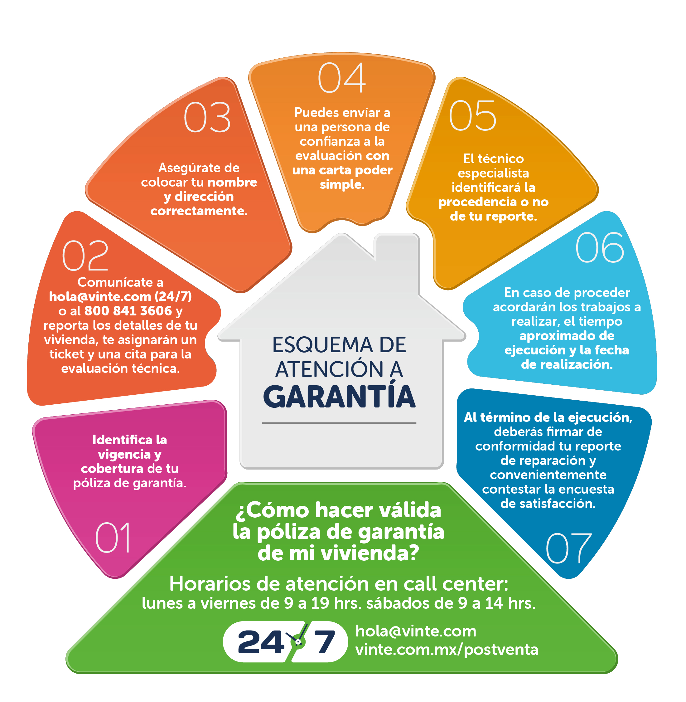 ¿Cómo es el proceso de atención de garantías? – Vinte Postventa
